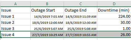 Solved: Calculating Uptime - Microsoft Fabric Community