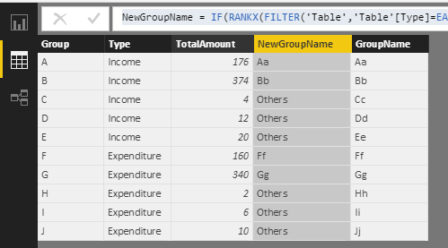 How to show TopN + "Other" Group - Microsoft Fabric Community