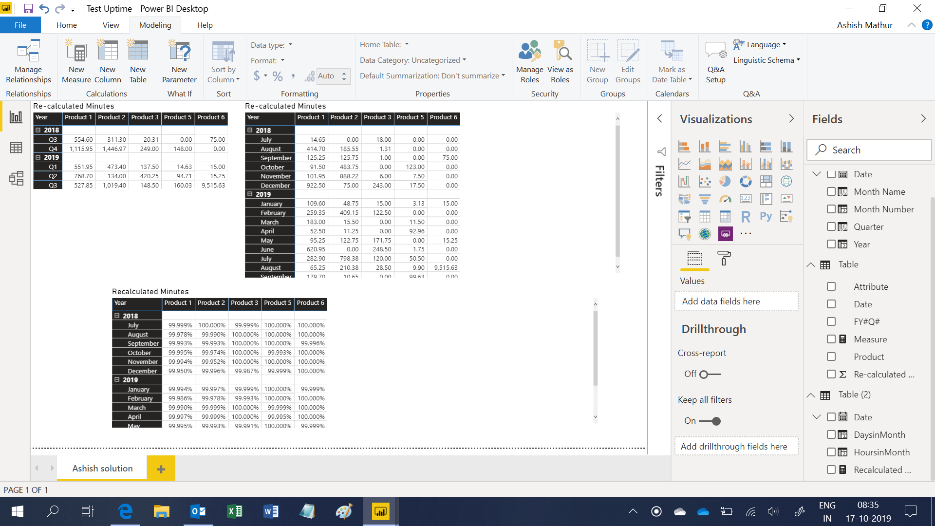 Solved: Calculating Uptime - Microsoft Fabric Community