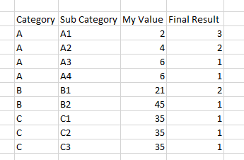 Solved: Rank Column by Sub Category as Measure - Microsoft Fabric Community
