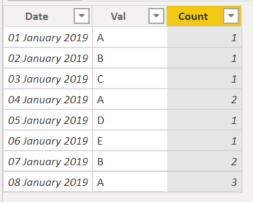 Solved: Incremental Count of duplicated data - Microsoft Fabric Community