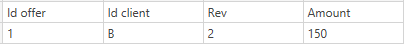 Solved: Calculated max value by using group by for multipl... - Microsoft Fabric Community