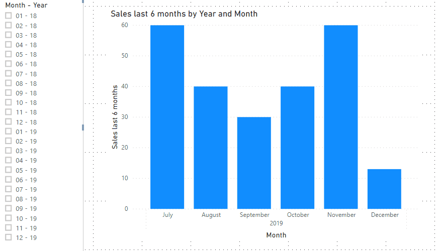 Dynamically changing Months based on X axis of lin... - Microsoft ...