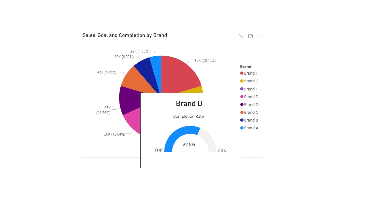 Pie chart displaying real sales AND objectives - Microsoft Fabric Community