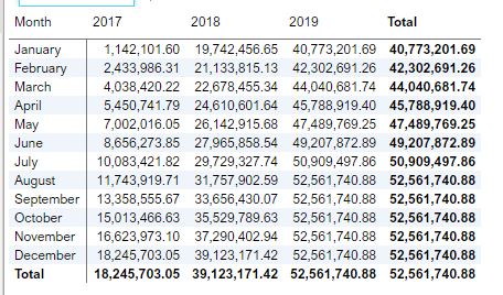 Solved: Cumulative total by year - Microsoft Fabric Community