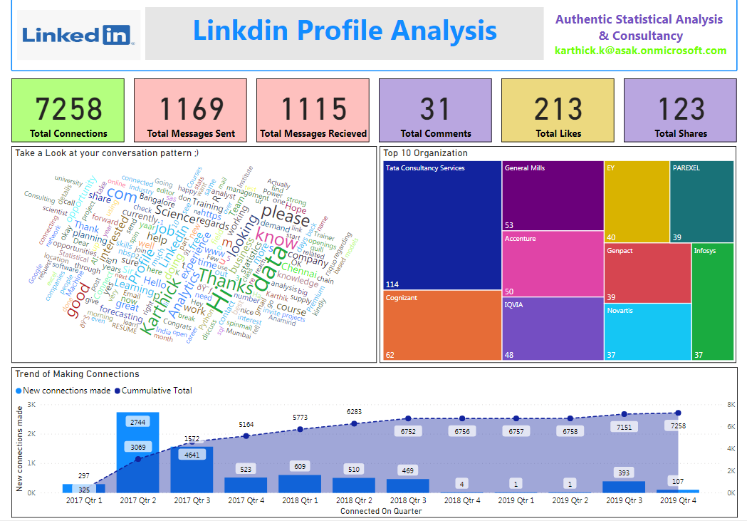 Solved: Linkedin Profile Analysis using power BI - Microsoft Fabric ... Solved: Linkedin Profile Analysis using power BI - Microsoft Fabric ...