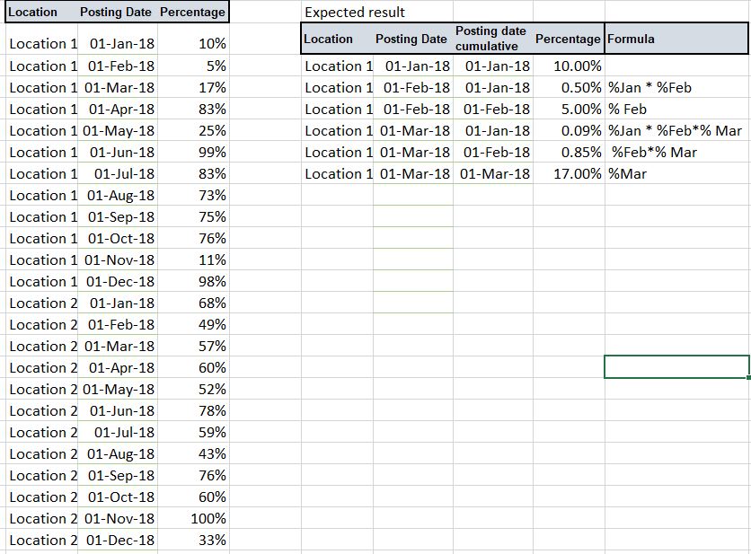 Cumulative multiply previous rows in power query o... - Microsoft ...