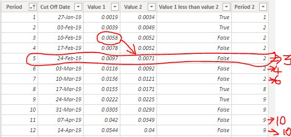 Solved: Approximate match if an exact match is not availab ...