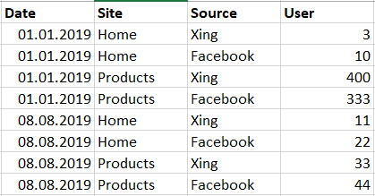 Solved: Composing Tables from many-to-many (denormalizatio ...