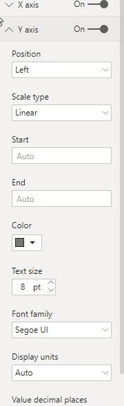 Line chart grid lines shift when there is no data - Microsoft Fabric ...