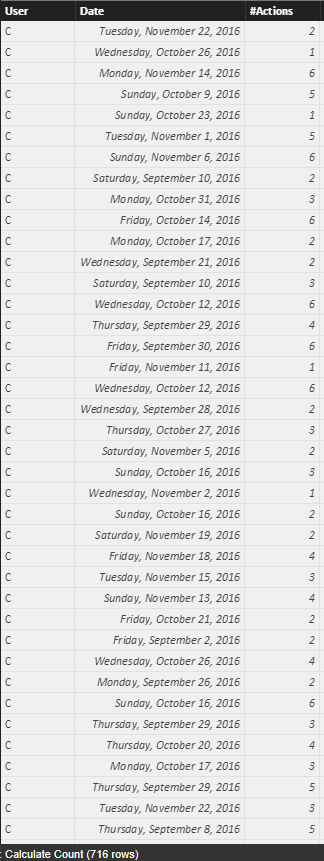 Solved: Going from usage to usage frequency over time - Microsoft ...