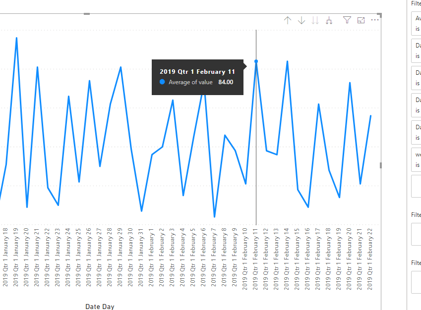 Solved: Help! How to plot average resolution time to graph - Microsoft ...
