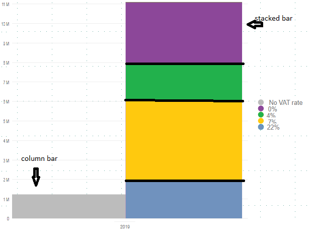 Re: xViz Multi axes chart: Duplicated legend data - Microsoft Fabric ...