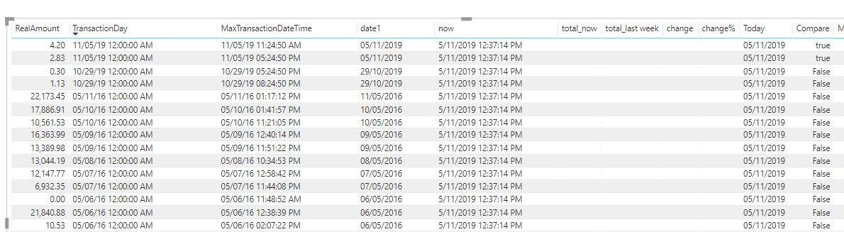 Solved: Push Dataset in powerBI - Microsoft Fabric Community