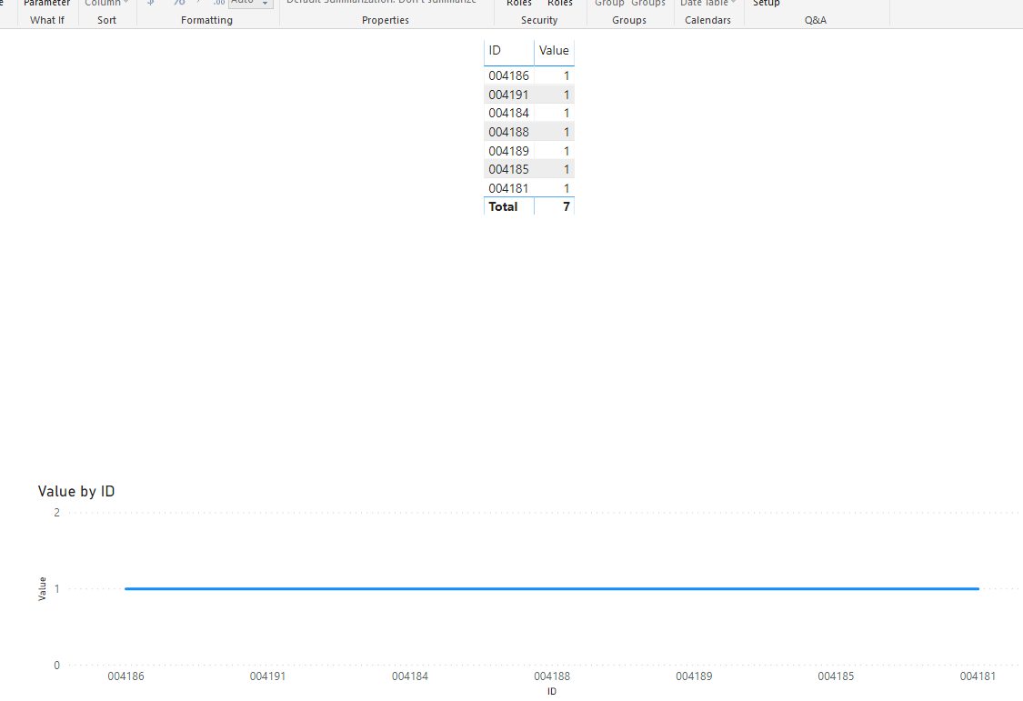 Line chart shows some random data - Microsoft Fabric Community