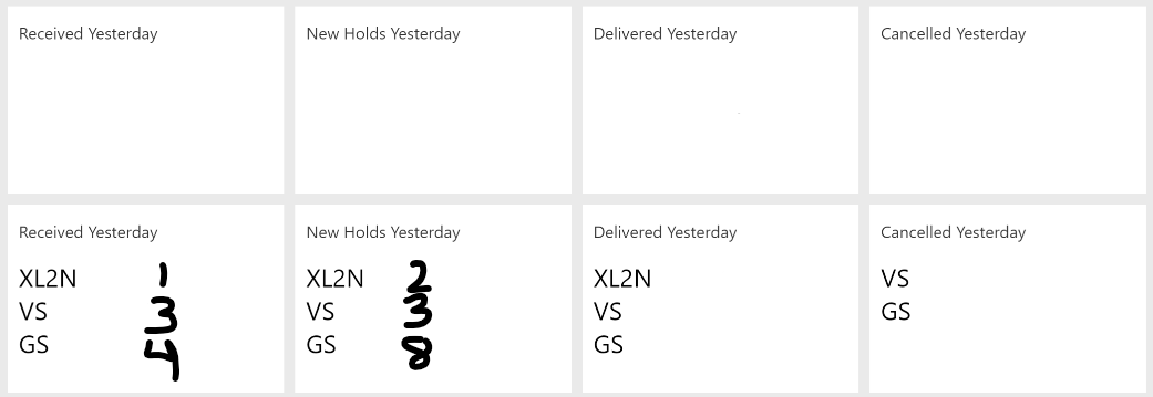Dashboard changes formatting on multi-line card - Microsoft Fabric ...