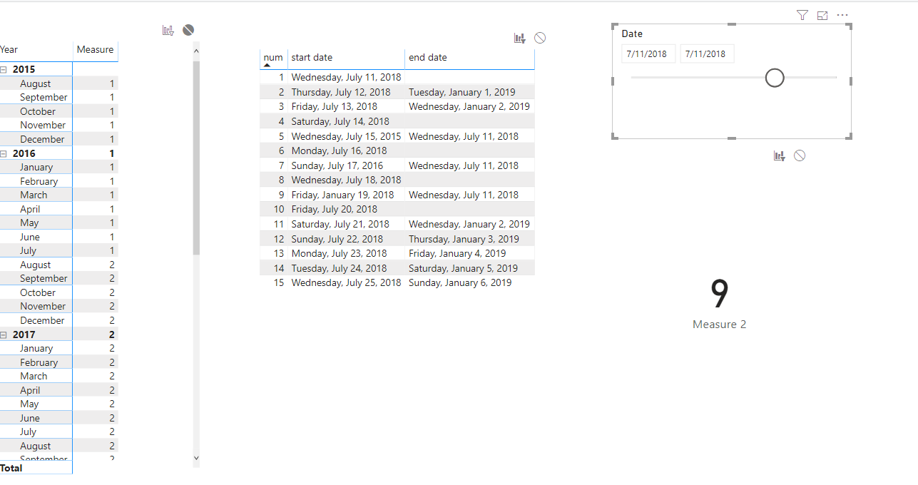 Solved: Re: Start Date and Date visual - Microsoft Fabric Community