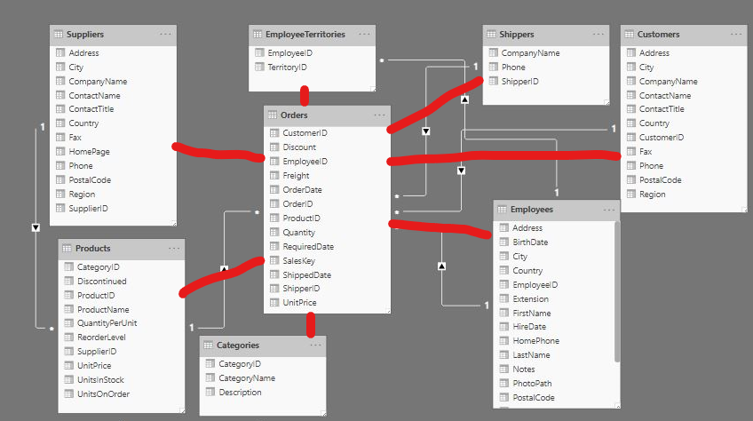 Solved: Re: northwind database star schema - Microsoft Fabric Community