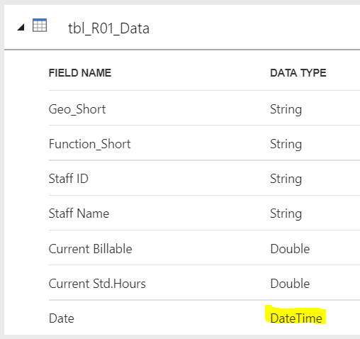 Solved Just Started This Week Dataflow Table Does Not S Page 2 8858