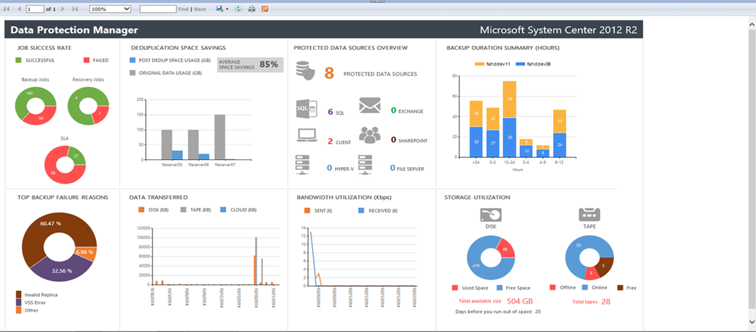 Data protection Manager Report - SCDPM - Microsoft Fabric Community