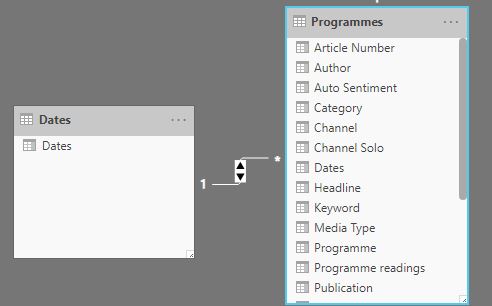 Solved: Get categorical type axis to display entries witho ...