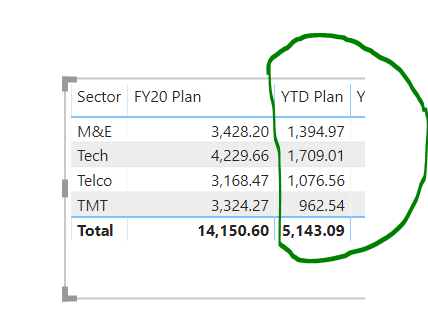 Solved: Re: YTD plan measure - Microsoft Fabric Community