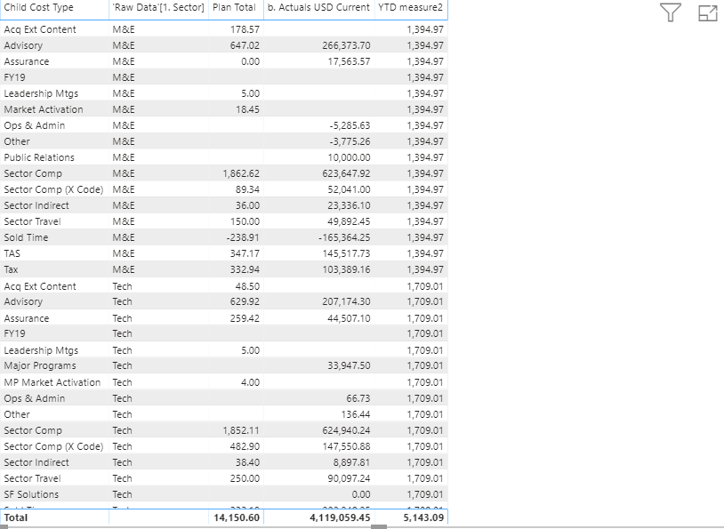 Solved: YTD plan measure - Microsoft Fabric Community