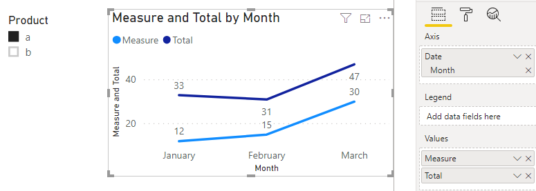 Line chart with total as a Legend - Microsoft Fabric Community