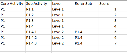 Solved: Sub level Chart - Microsoft Fabric Community