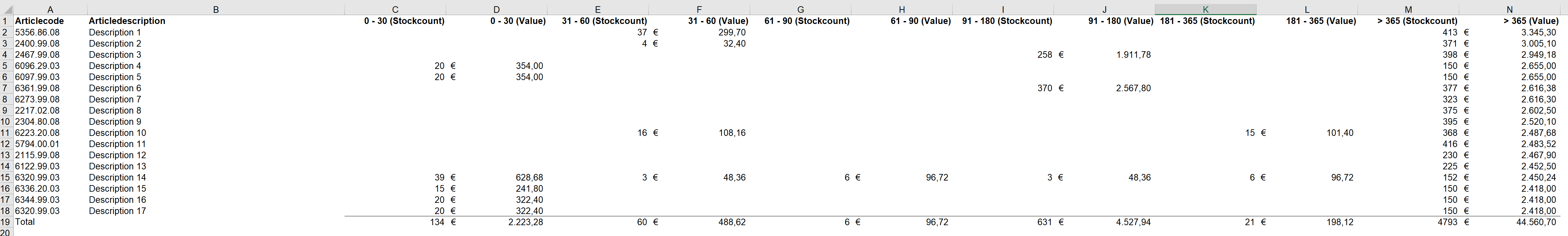 Solved Unpivot Columns Microsoft Fabric Community 6418