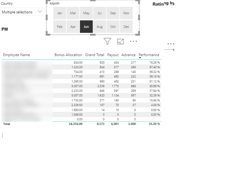 Solved: Calculate the performance of previous quarter. - Microsoft ...