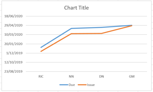Solved: Due Date vs. Issued Date Graph - Microsoft Fabric Community