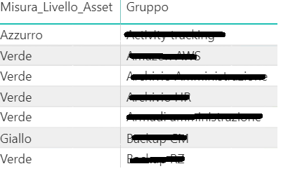 Solved: Using a text measure as a legend - Microsoft Fabric Community
