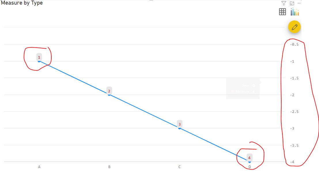 Solved: Rank Visual over time - Microsoft Fabric Community