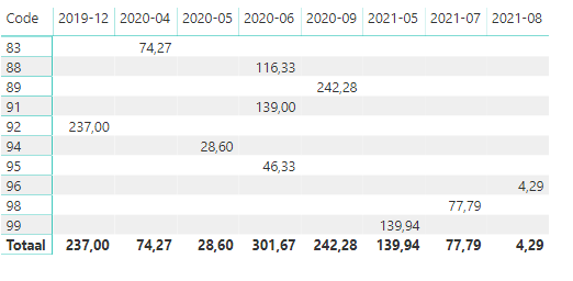 Fill empty dates with value from enddate - Microsoft Fabric Community