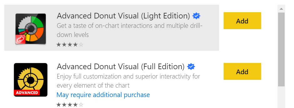 Donut Chart or Gaunt chart with multiple layers - Microsoft Fabric ...