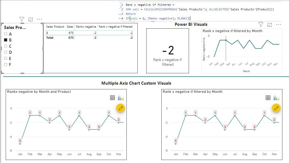 Solved: Rank Visual over time - Microsoft Fabric Community