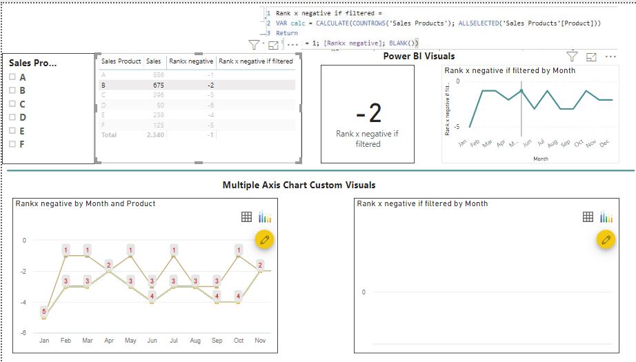 Solved: Rank Visual over time - Microsoft Fabric Community