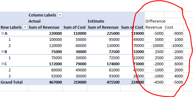 Solved: Difference between 2 sub columns in a matrix - Microsoft Fabric ...