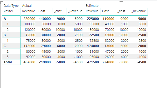 Solved: Re: Difference between 2 sub columns in a matrix - Microsoft ...