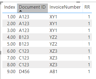 Solved: How to find Rank on 2 Columns with duplicate value ...