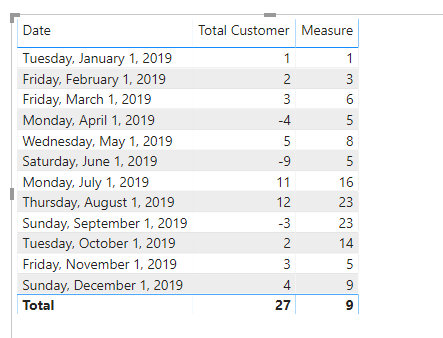 Solved: How to calculate cumulative of sales for products ...