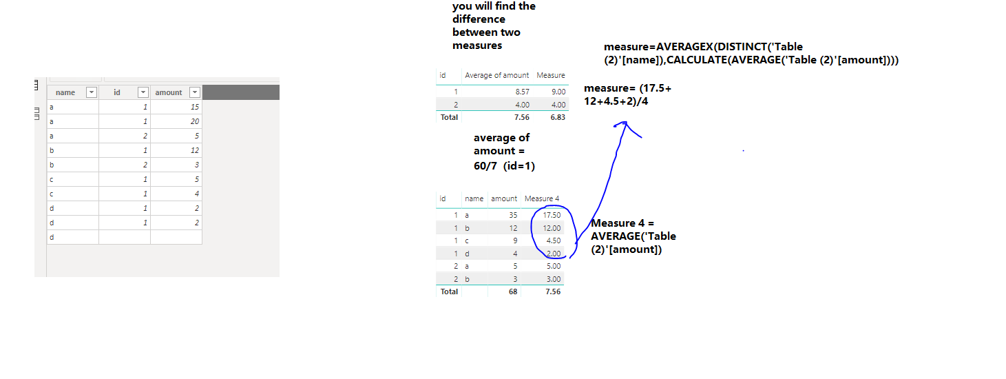 difference in averagex in measures and average in ... - Microsoft ...