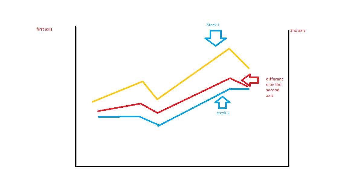 Chart displaying difference between 2 lines chart - Microsoft Fabric ...