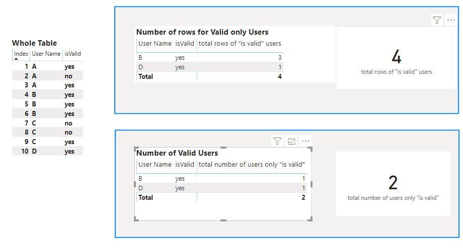 Solved: How to count the result of a measure - Microsoft Fabric Community