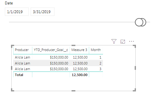 Solved: Converting YTD value to MTD Value - Microsoft Fabric Community