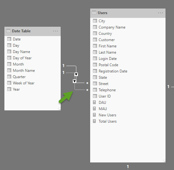 Solved: Calculate daily and monthly active users based on ...