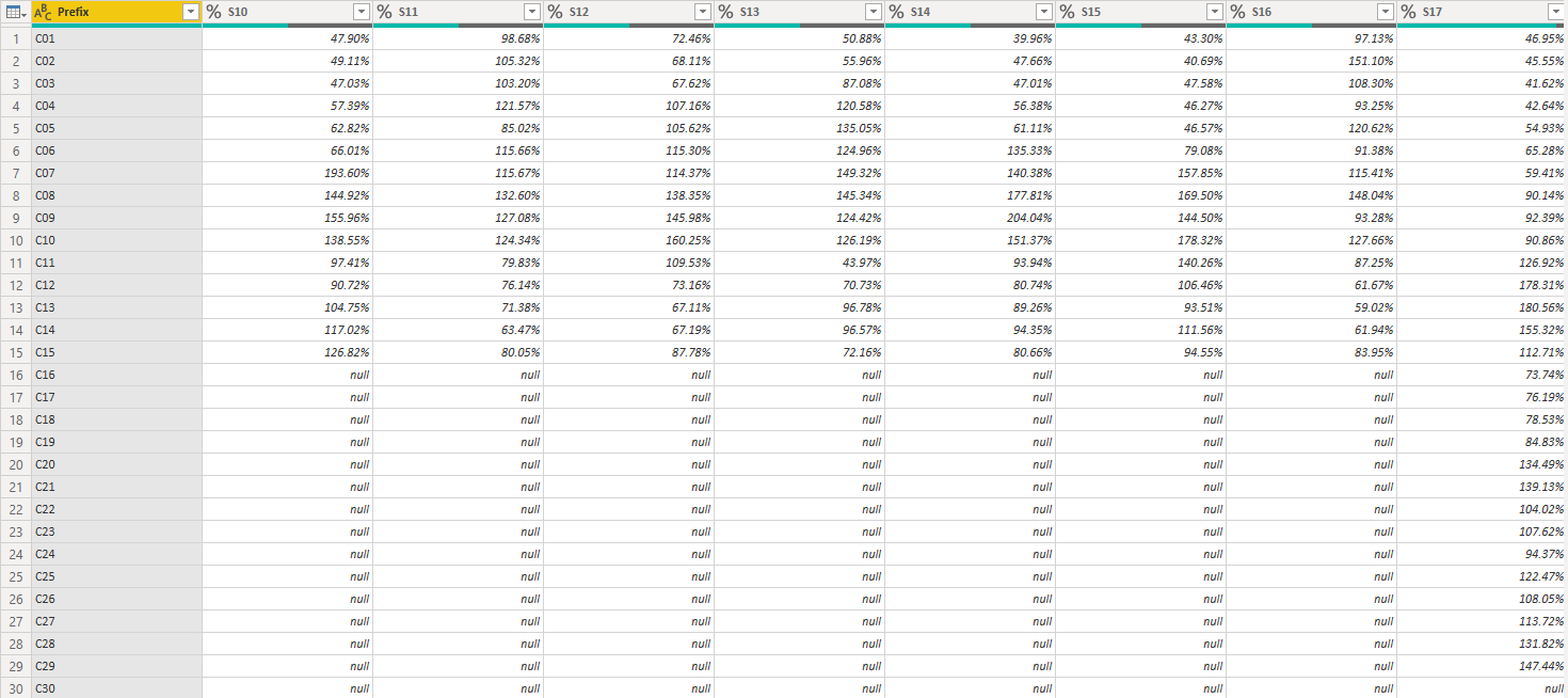 Solved: How to re-order the x-axis on a Table Heatmap 2.0 ...