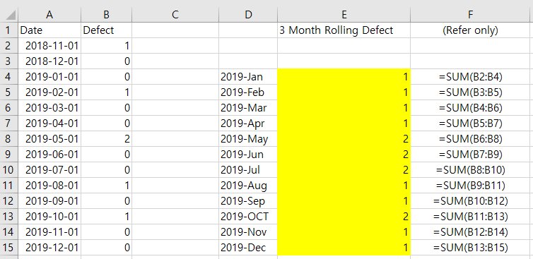Solved Need To Help For The Formula 3 Month Rolling Sum 6329