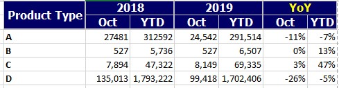 Solved: YTD amount & YTD percentage last month & same peri ...